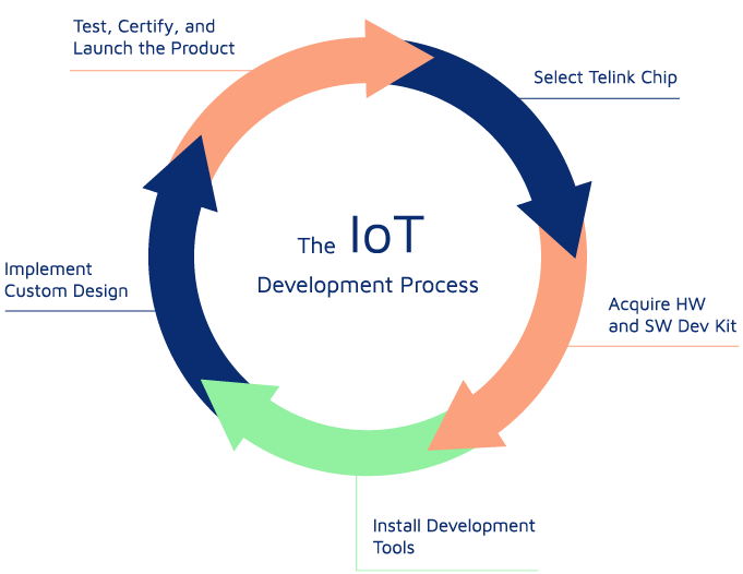 Telink | Chips for a Smarter IoT